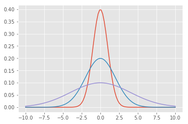 Mixture Density Network | machine_learning